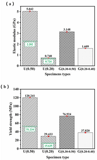 Properties Evaluations of Topology Optimized Functionally Graded Lattice Structures Fabricated ...