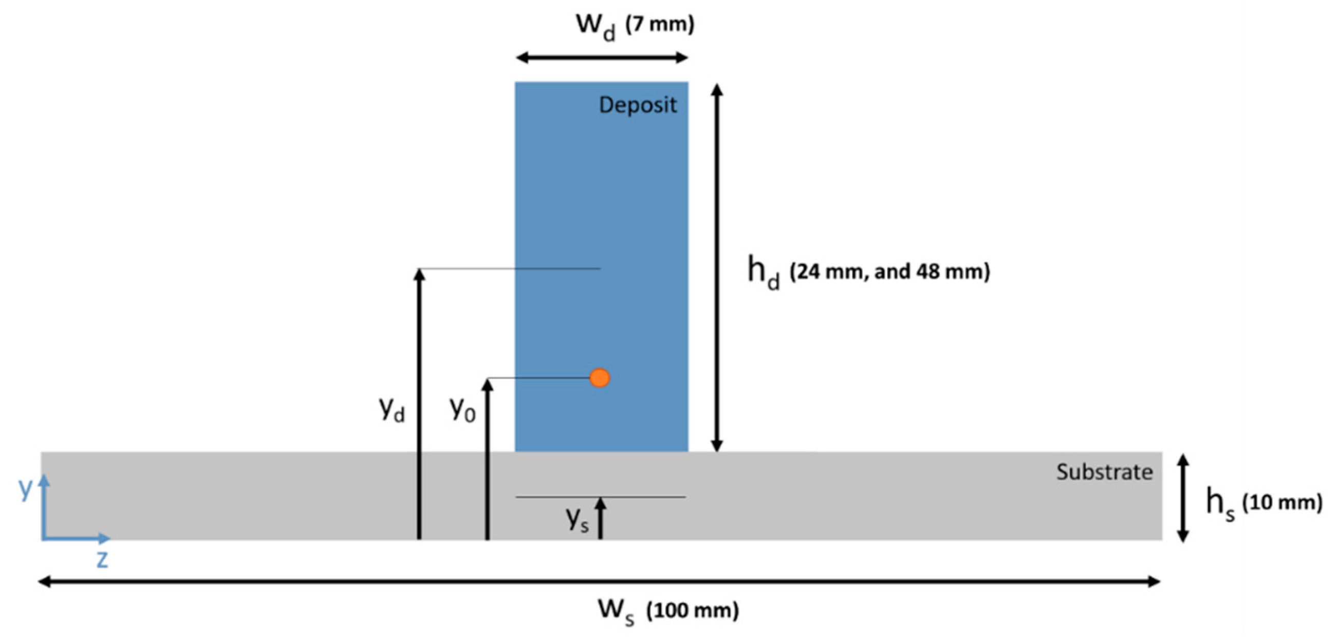 Digital Image Correlation for Measuring Full-Field Residual Stresses in ...