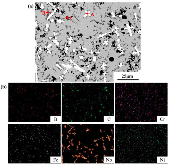 Microstructures and Properties of NbC-Reinforced Ni-Based Coatings Synthesized In Situ by ...