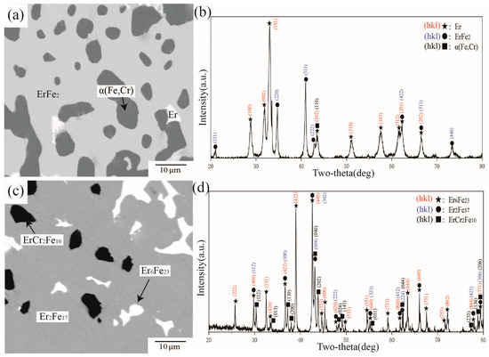Materials | Free Full-Text | Phase Equilibria of the Fe–Cr–Er Ternary System in the Range 973–1273 K