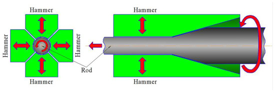 Gradient Microstructure and Texture Formation in a Metastable ...