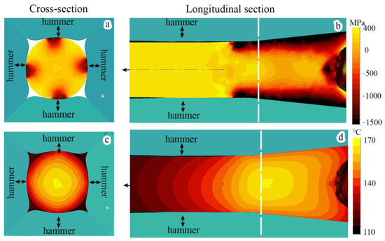 Gradient Microstructure and Texture Formation in a Metastable ...