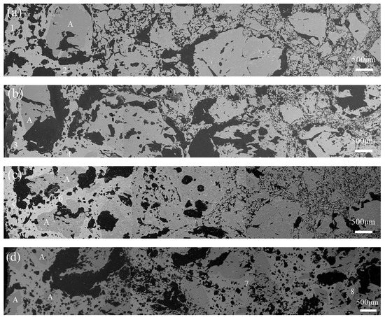 Enhanced Properties of Tailored Alumina–Magnesia-Based Dry Ramming ...