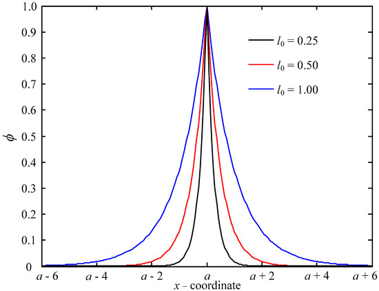 Numerical Simulation for Hydrogen-Assisted Cracking: An Explicit Phase ...