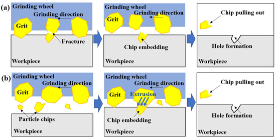 Grinding Force and Surface Formation Mechanisms of 17CrNi2MoVNb Alloy ...