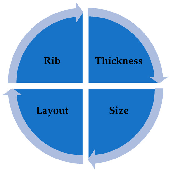 Sustainable Packaging Design for Molded Expanded Polystyrene Cushion