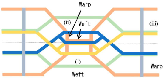 Strong and Flexible Braiding Pattern of Carbon Nanotubes for Composites ...