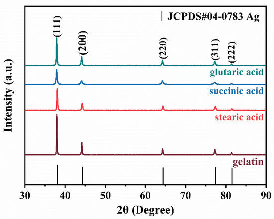 Preparation of Micro-Size Spherical Silver Particles and Their ...