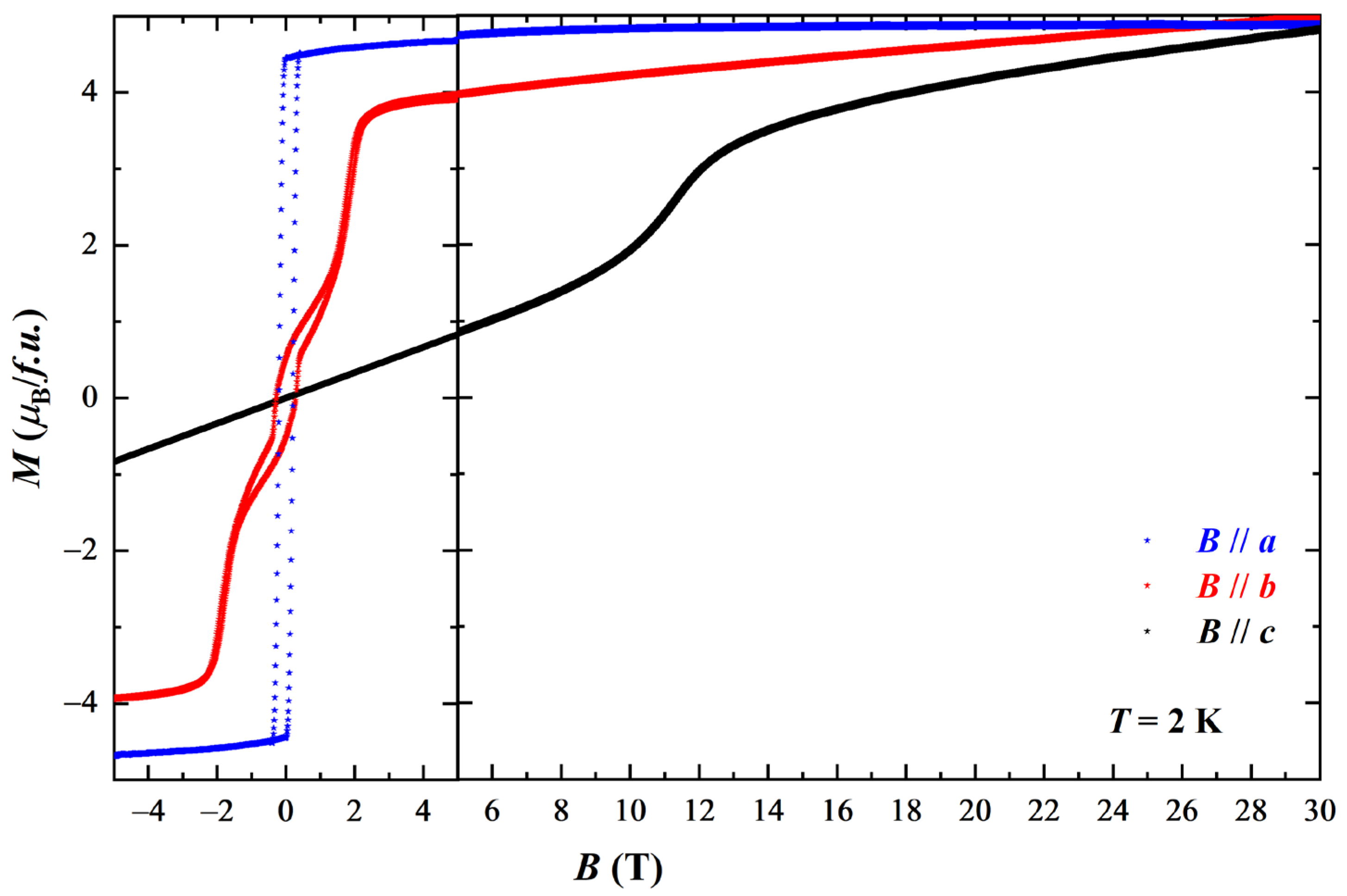 Materials Free Full Text Spin Reorientation Transition And Negative
