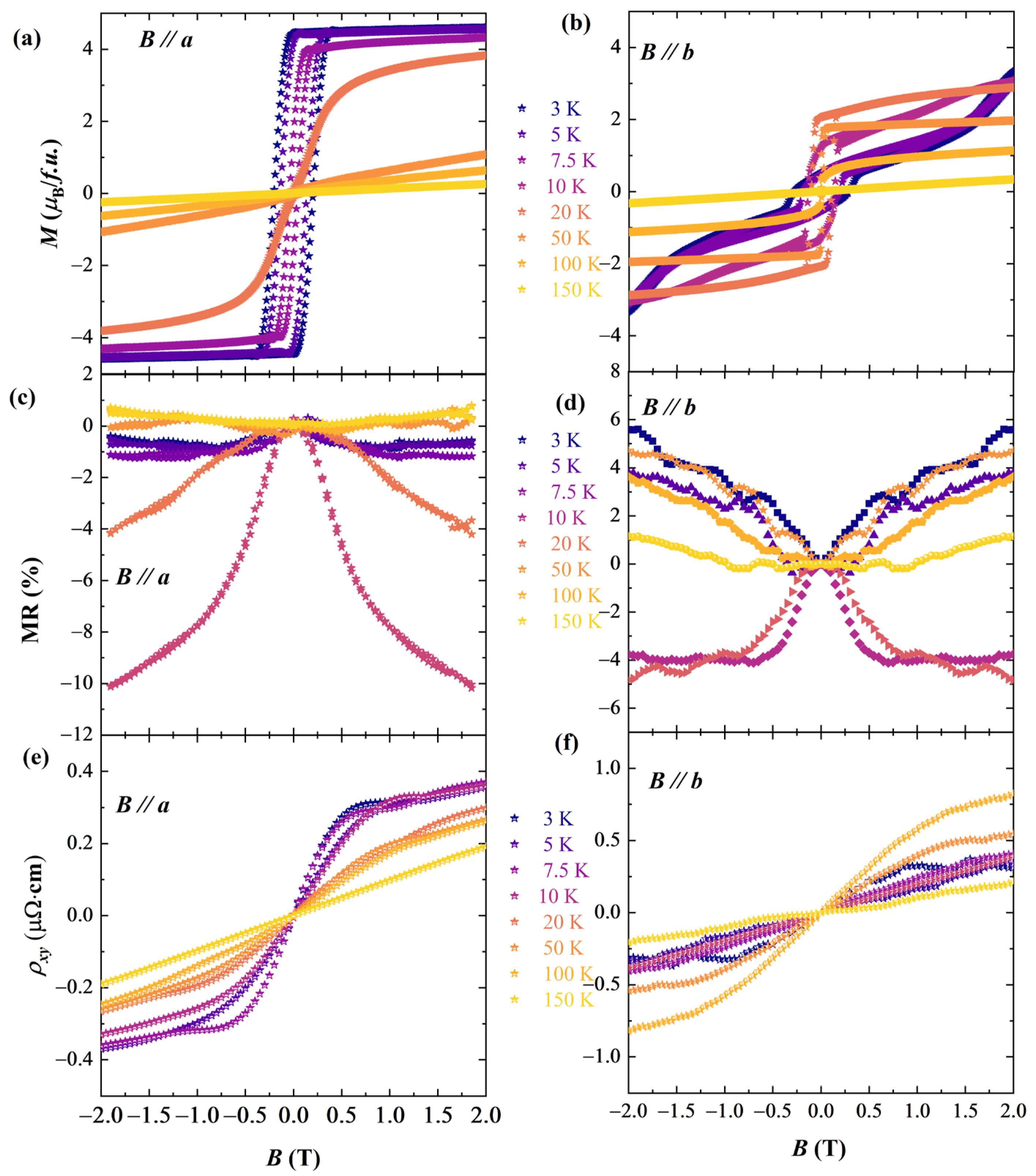Materials Free Full Text Spin Reorientation Transition And Negative