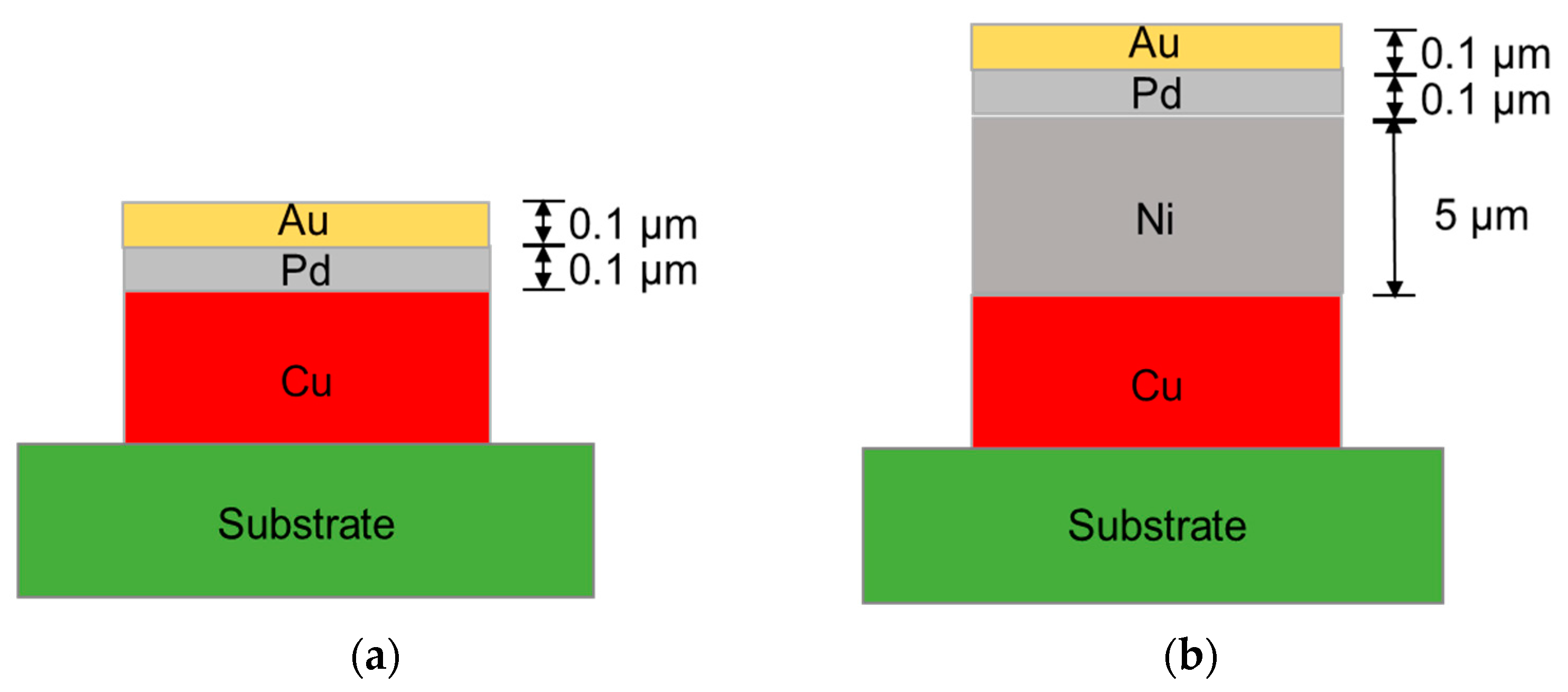 Thermo-Compression Bonding of Cu/SnAg Pillar Bumps with Electroless ...