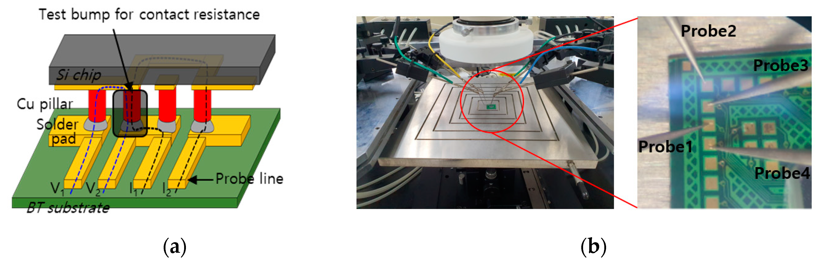Thermo-Compression Bonding of Cu/SnAg Pillar Bumps with Electroless ...
