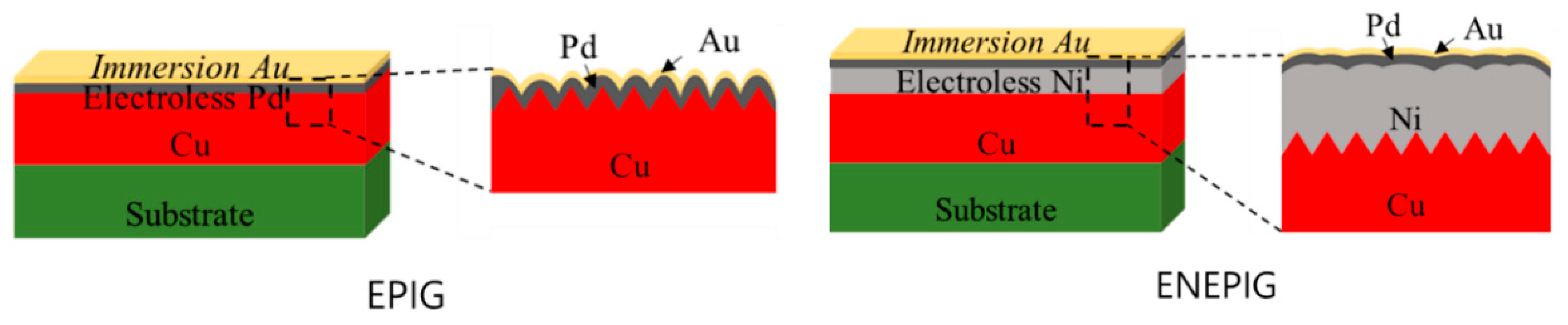 Thermo-Compression Bonding of Cu/SnAg Pillar Bumps with Electroless ...