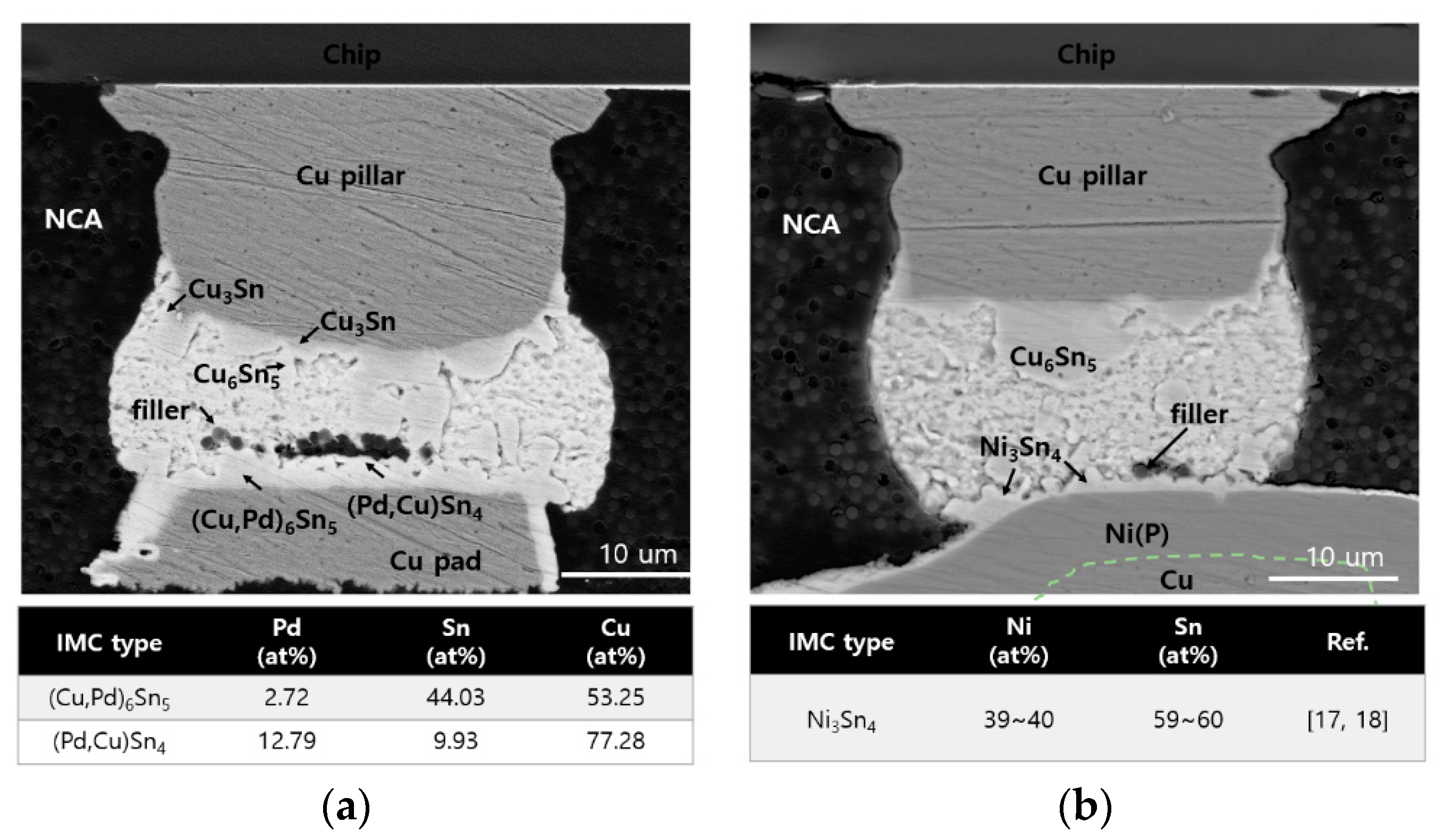 Thermo-Compression Bonding of Cu/SnAg Pillar Bumps with Electroless ... Thermo-Compression Bonding of Cu/SnAg Pillar Bumps with Electroless ...