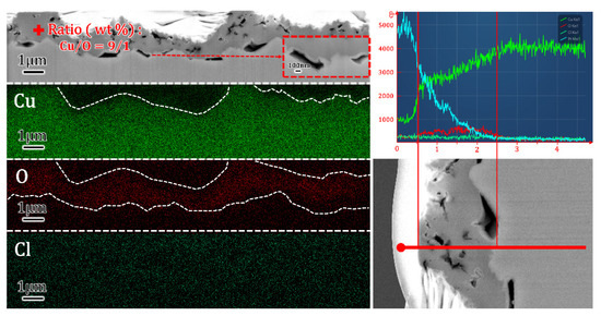 Electrochemical Impedance Spectroscopy (EIS) Explanation of Single ...