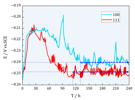 Electrochemical Impedance Spectroscopy (EIS) Explanation of Single ...