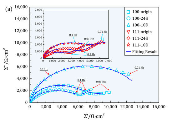 Electrochemical Impedance Spectroscopy (EIS) Explanation of Single ...
