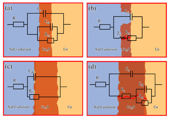Electrochemical Impedance Spectroscopy (EIS) Explanation of Single ...