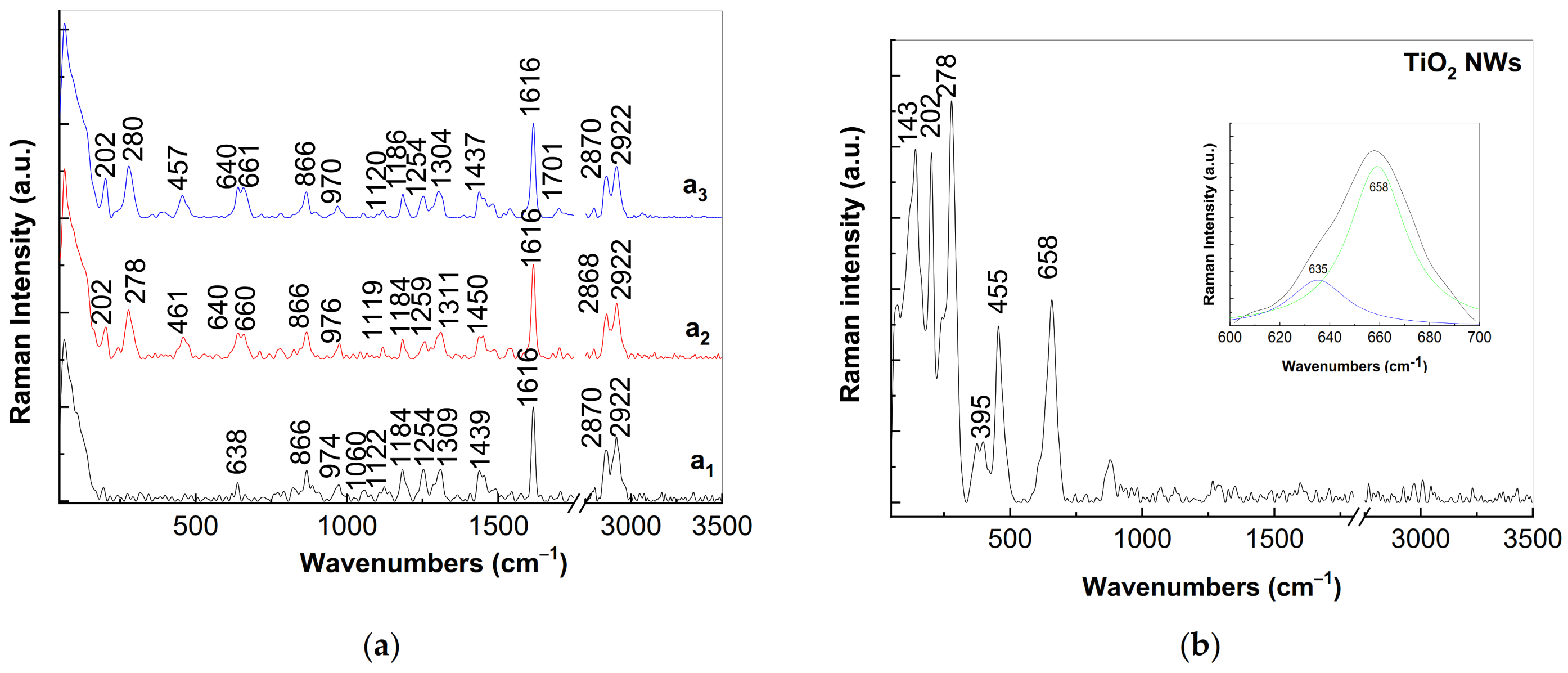 Optical and Structural Properties of Composites Based on Poly(urethane ...