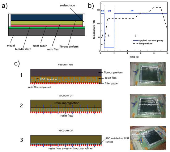 Lightning Strike Protection: Current Challenges and Future Possibilities