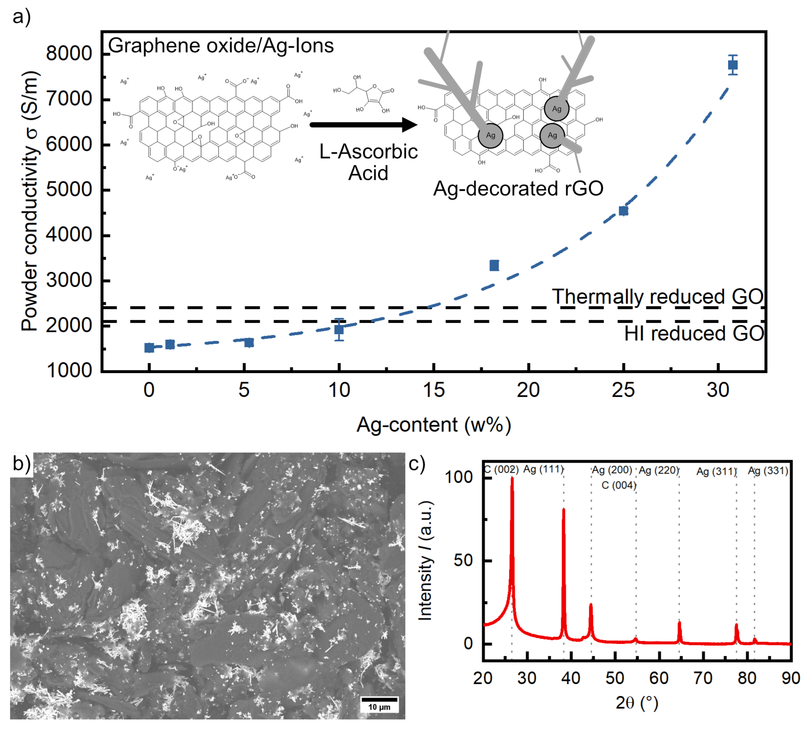 Lightning Strike Protection: Current Challenges and Future Possibilities