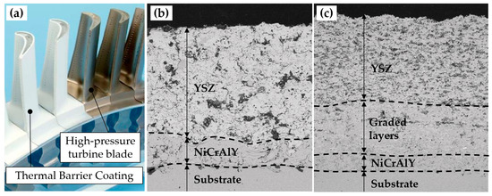 Latest Developments to Manufacture Metal Matrix Composites and ...