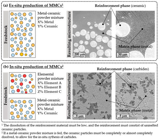 Materials | Free Full-Text | Latest Developments to Manufacture Metal ...