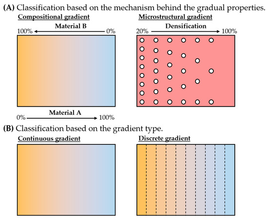 Materials | Free Full-Text | Latest Developments to Manufacture Metal ...