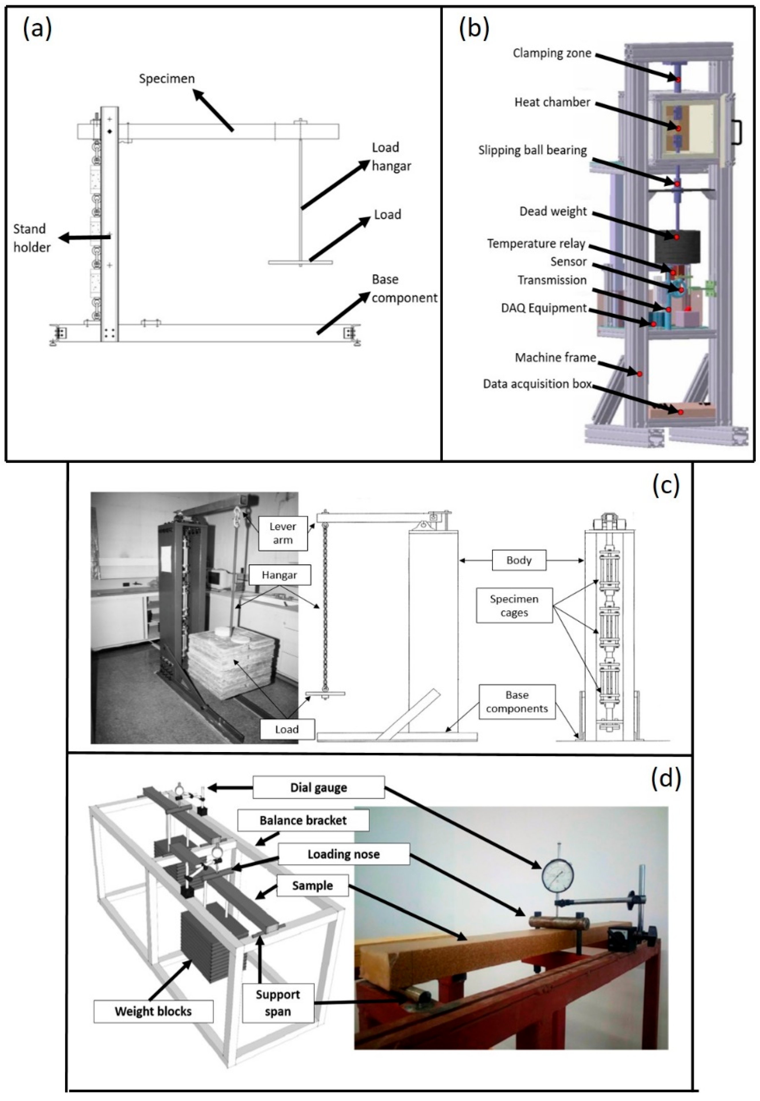 Materials | Free Full-Text | Creep Properties and Analysis of Cross ...
