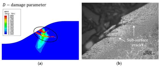 New Damage Accumulation Model for Spall Propagation Mechanism in ...