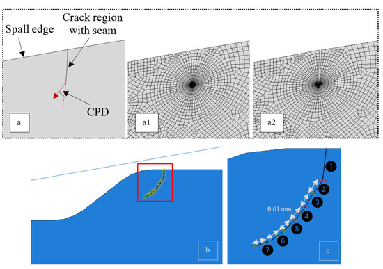 New Damage Accumulation Model for Spall Propagation Mechanism in ...