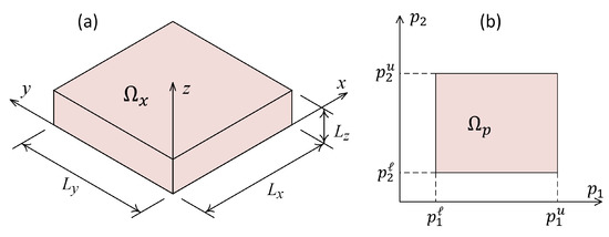 Parametric Analysis of Thick FGM Plates Based on 3D Thermo-Elasticity ...