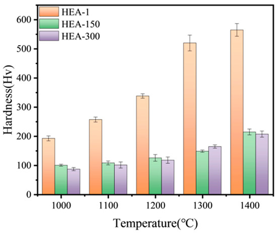 Sintering, Microstructure, and Mechanical Properties of TiTaNbZrHf High ...