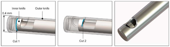 Materials | Free Full-Text | Exploring High-Precision Non-Assembly ...