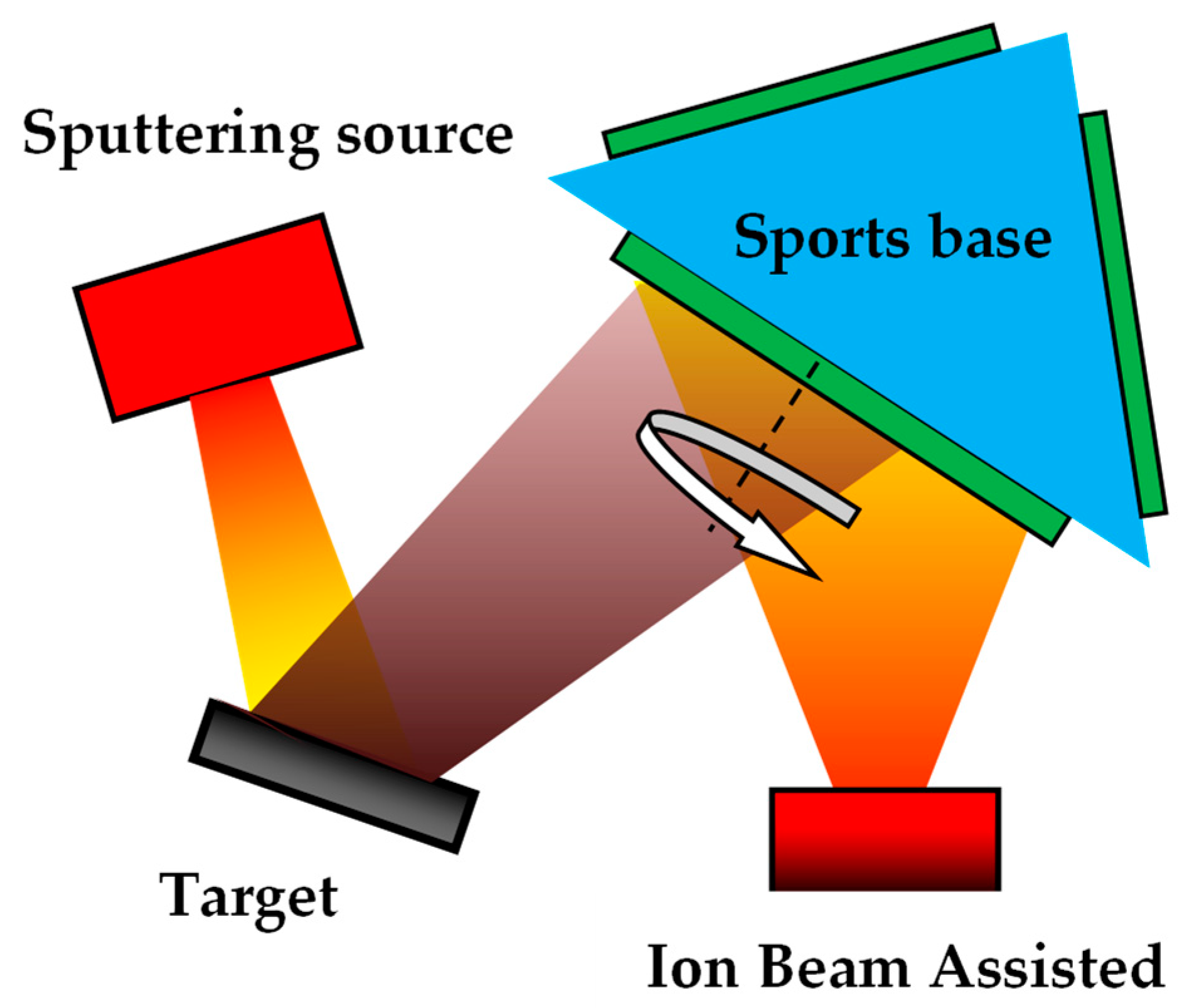 The Effects of Hemisphere Dome Orientation on the Structure of Diamond-like Carbon Film Prepared ...