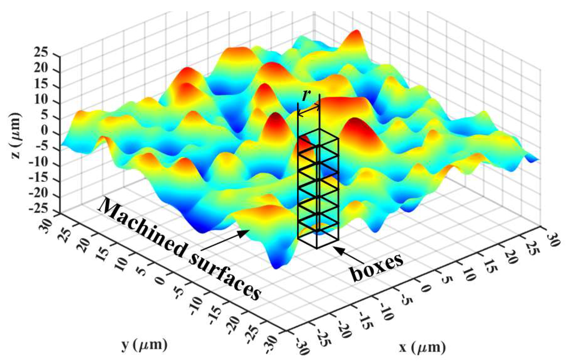 Fractal Analysis on Machined Surface Morphologies of Soft-Brittle KDP Crystals Processed by ...