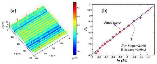 Fractal Analysis on Machined Surface Morphologies of Soft-Brittle KDP ...