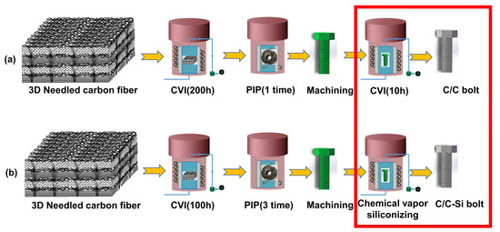 Influence of Si and SiC Coating on the Microstructures and Mechanical ...