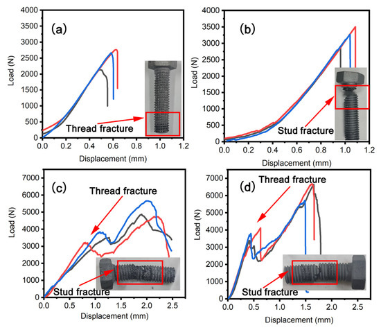 Influence of Si and SiC Coating on the Microstructures and Mechanical ...