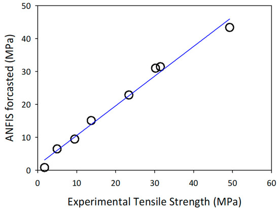 Evaluating the Stability of PLA-Lignin Filament Produced by Bench-Top ...