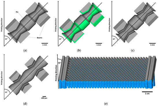 Miniaturization of Non-Assembly Metallic Pin-Joints by LPBF-Based ...