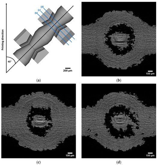 Miniaturization of Non-Assembly Metallic Pin-Joints by LPBF-Based ...