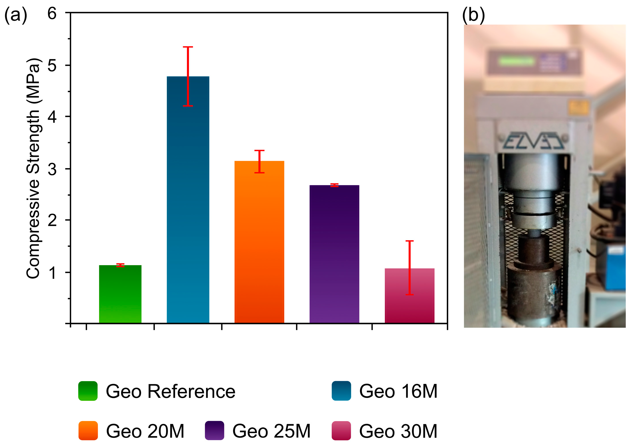 Materials | Free Full-Text | Study of Geopolymers Obtained from Wheat ...