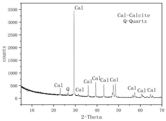 Experimental Study on the Dissolution Characteristics and ...