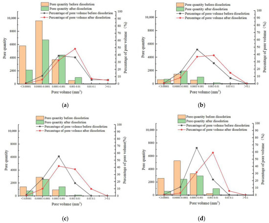 Experimental Study on the Dissolution Characteristics and ...