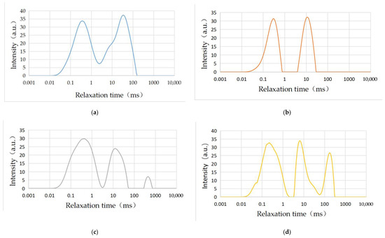 Experimental Study on the Dissolution Characteristics and ...