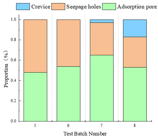 Experimental Study on the Dissolution Characteristics and ...