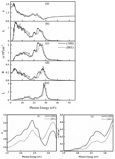 Electronic, Optical, Mechanical, and Electronic Transport Properties of ...
