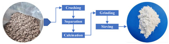 The Effects of Diatomite as an Additive on the Macroscopic Properties ...