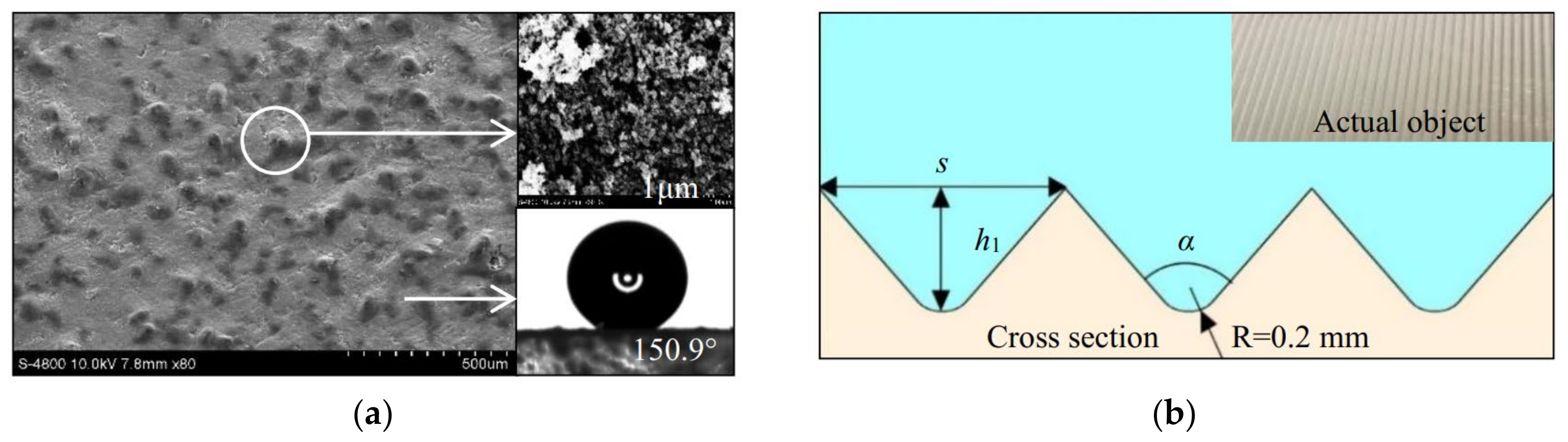 Drag Reduction Technology of Water Flow on Microstructured Surfaces: A ...
